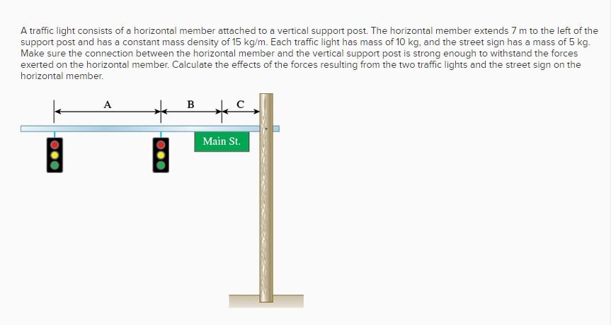 Solved A traffic light consists of a horizontal member | Chegg.com