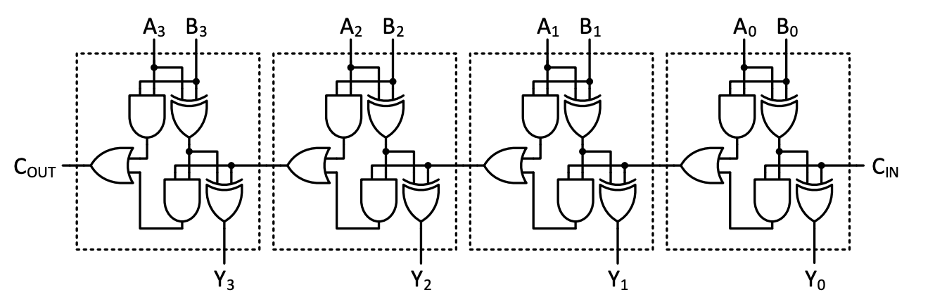 Solved Use contraction to simplify the binary adder circuit | Chegg.com