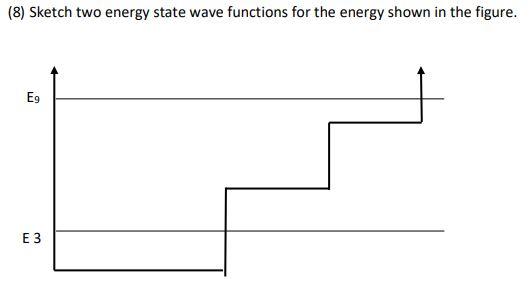 Solved (8) Sketch two energy state wave functions for the | Chegg.com