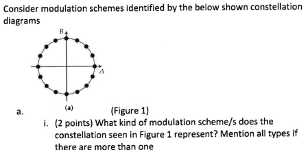 Solved Consider modulation schemes identified by the below | Chegg.com