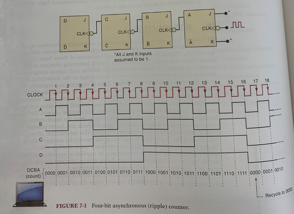 7-16. Complete the timing diagram in Figure 7-102 for | Chegg.com