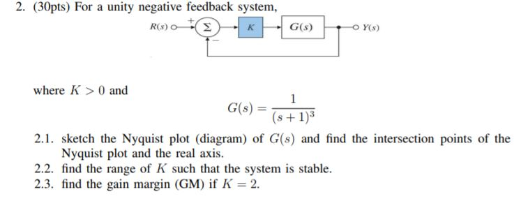 Solved 2. (30pts) For a unity negative feedback system, o | Chegg.com