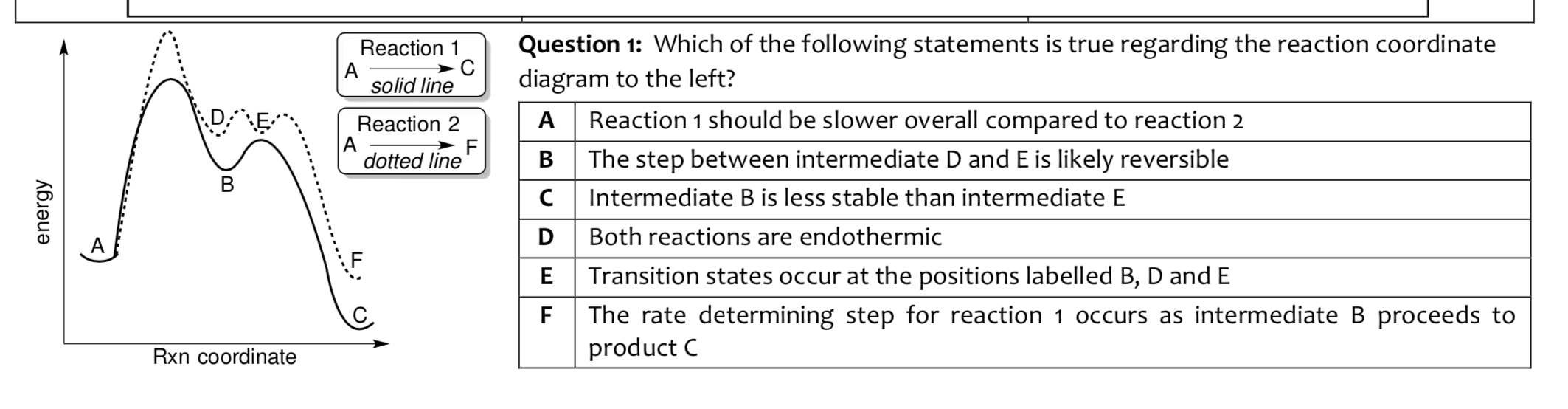 Solved Reaction 1 solid line Reaction 2 A dotted line" | Chegg.com