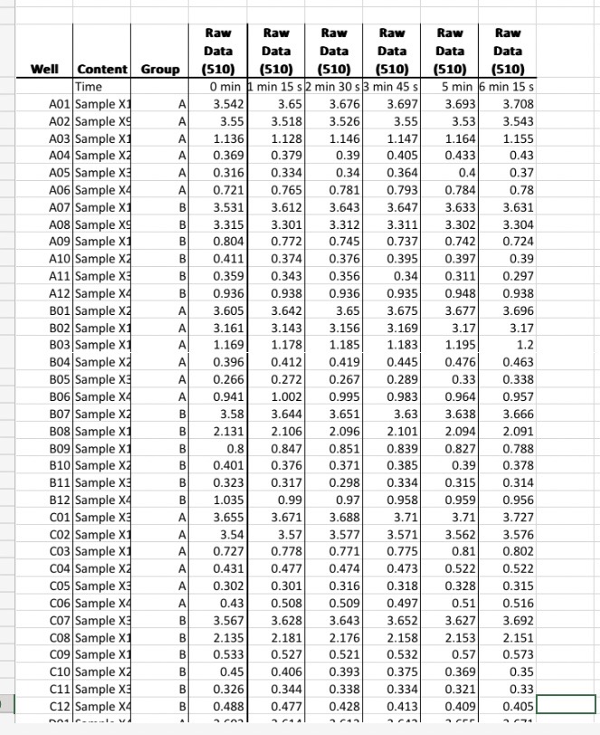 Solved Using Microsoft Excel, graph of the results with the | Chegg.com