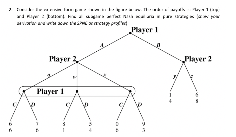 Solved 2. Consider the extensive form game shown in the | Chegg.com
