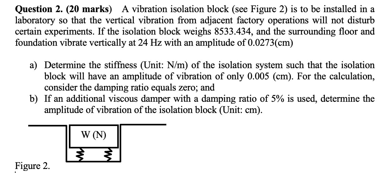 Solved Question 2. (20 marks) A vibration isolation block | Chegg.com