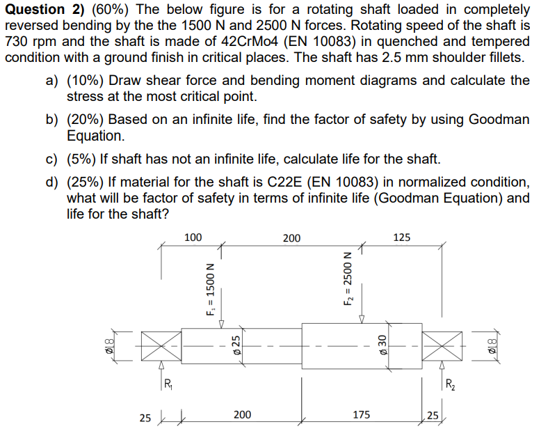 Solved Question 2) (60%) The below figure is for a rotating | Chegg.com