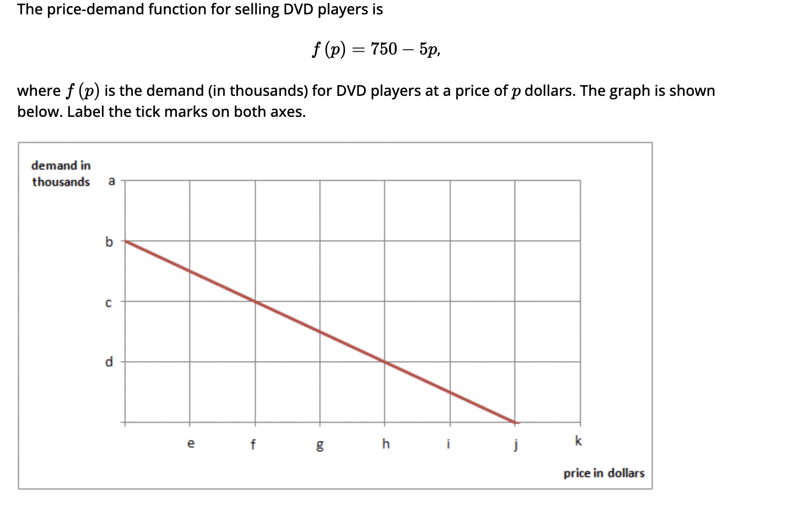 Solved The price-demand function for selling DVD ﻿players | Chegg.com