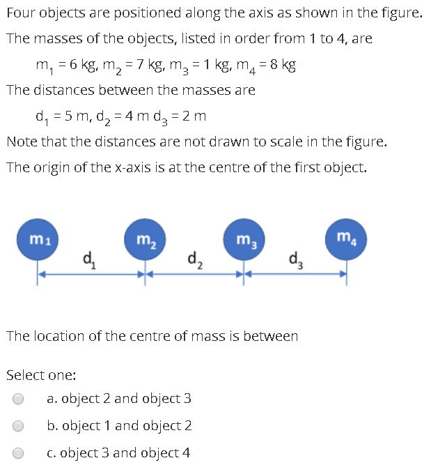 Solved Four objects are positioned along the axis as shown | Chegg.com