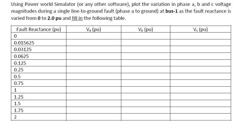 Solved Figure 1 shows a single line diagram of a five-bus | Chegg.com
