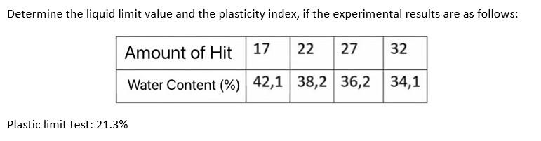 Solved Determine the liquid limit value and the plasticity | Chegg.com