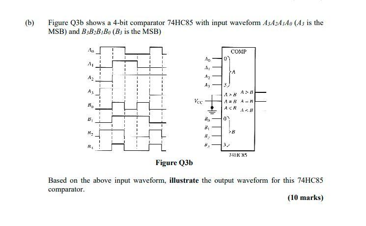 Solved (b) Figure Q3b shows a 4-bit comparator 74HC85 with | Chegg.com