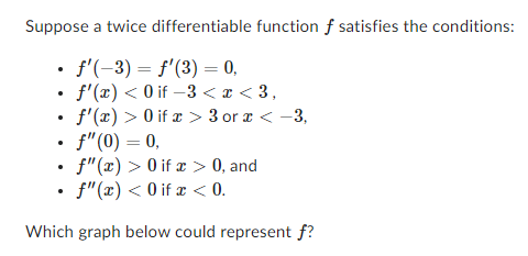 Solved Suppose a twice differentiable function f satisfies | Chegg.com