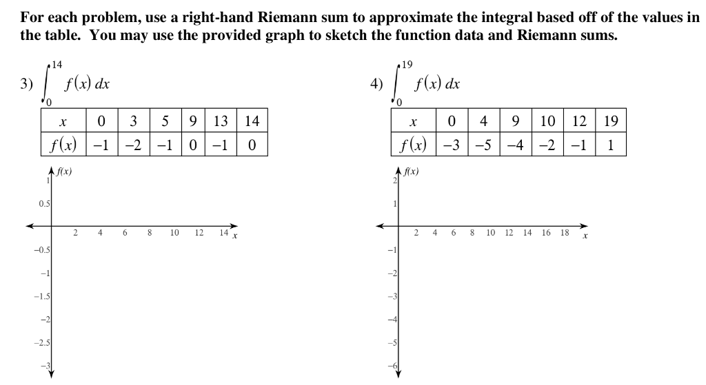 Solved For each problem, use a right-hand Riemann sum to | Chegg.com