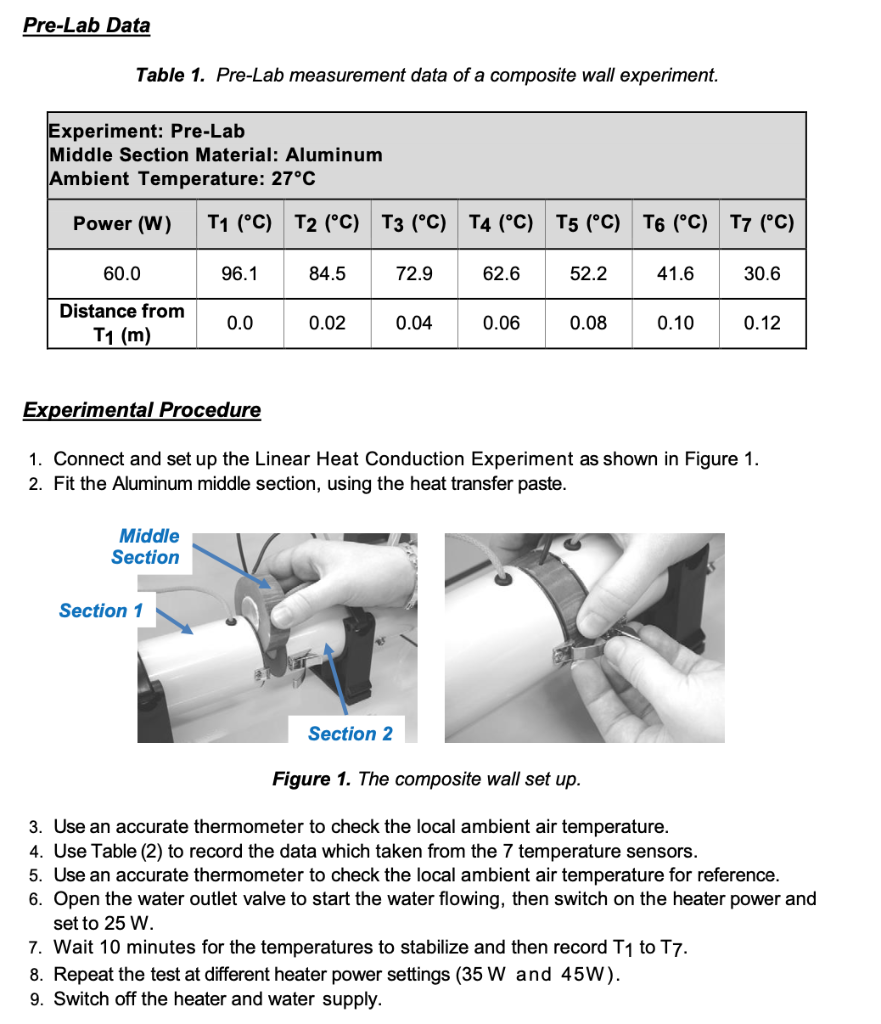 Solved Pre-Lab Data Table 1. Pre-Lab measurement data a | Chegg.com