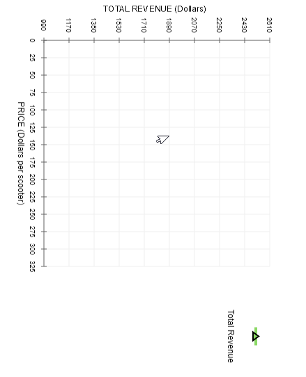 Solved On the following graph, use the green point (triangle | Chegg.com