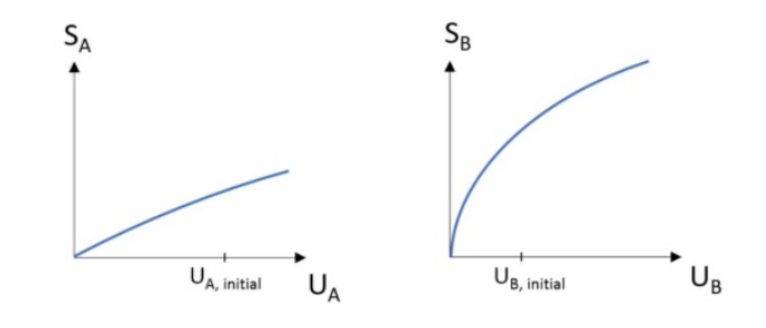 Solved Your friend is working on a design as part of a | Chegg.com