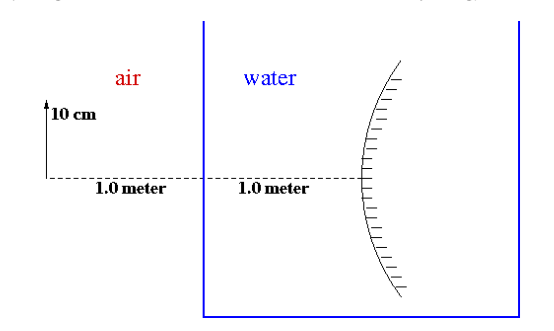 Solved If the mirror is placed in a tank of water such that | Chegg.com