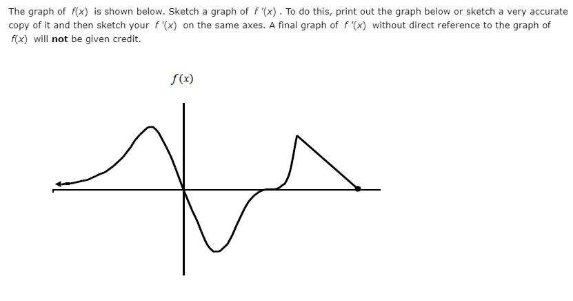 Solved The graph of rx) is shown below. Sketch a graph of | Chegg.com