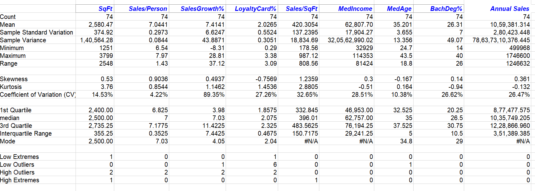 Solved Using excel - Identify the regression equations for | Chegg.com