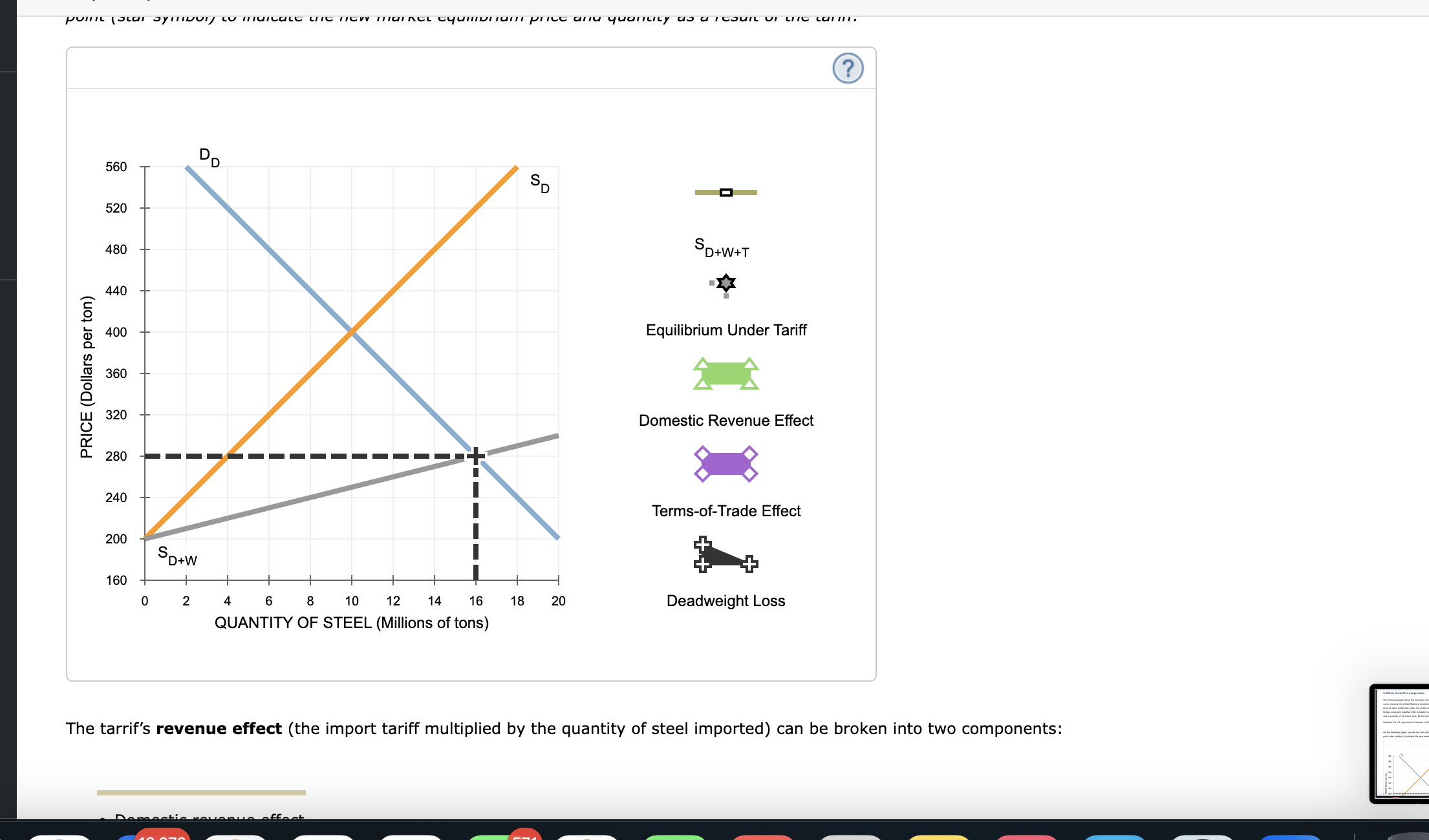Solved The tarrif's revenue effect (the import tariff | Chegg.com
