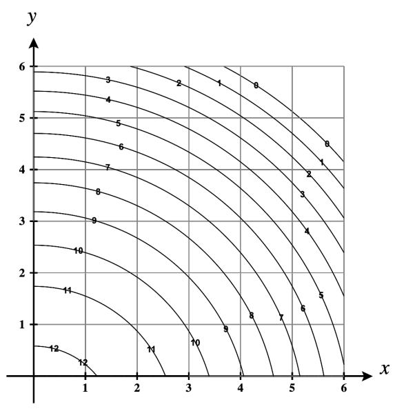 Solved Urgent Help Needed Use the contour diagram for | Chegg.com