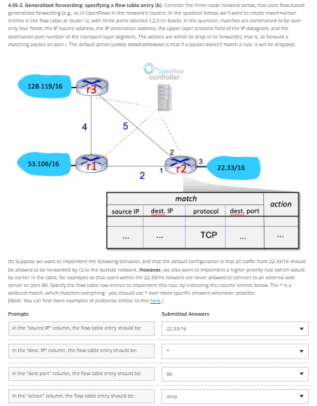 Solved 4.05-2. Generalized forwarding: specifying a flow | Chegg.com