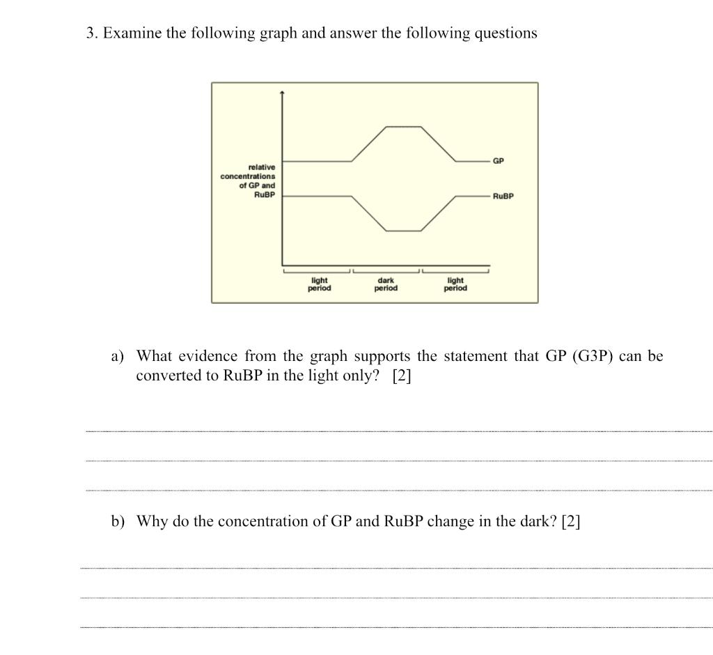 Solved 3. Examine the following graph and answer the | Chegg.com