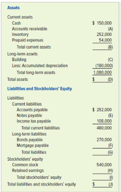 Solved Supply missing balance sheet numbers Rustin Craft | Chegg.com