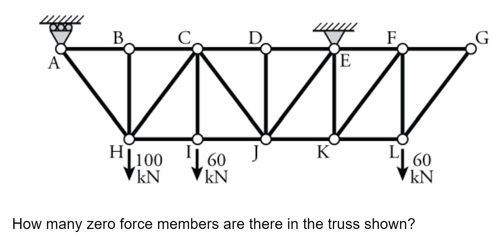Solved How many zero force members are there in the truss | Chegg.com