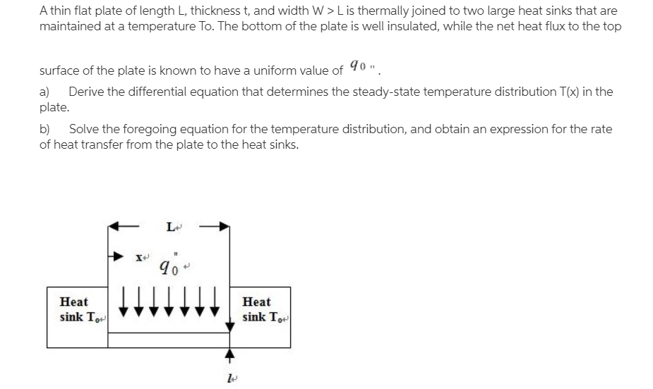 Solved A thin flat plate of length L, thickness t, and width | Chegg.com