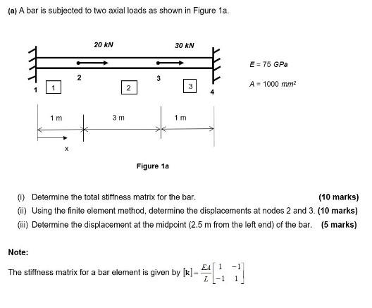 Solved (a) A bar is subjected to two axial loads as shown in | Chegg.com