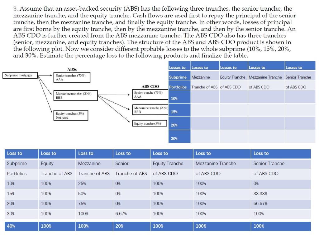 Solved Assume that an asset-backed security (ABS) has the | Chegg.com