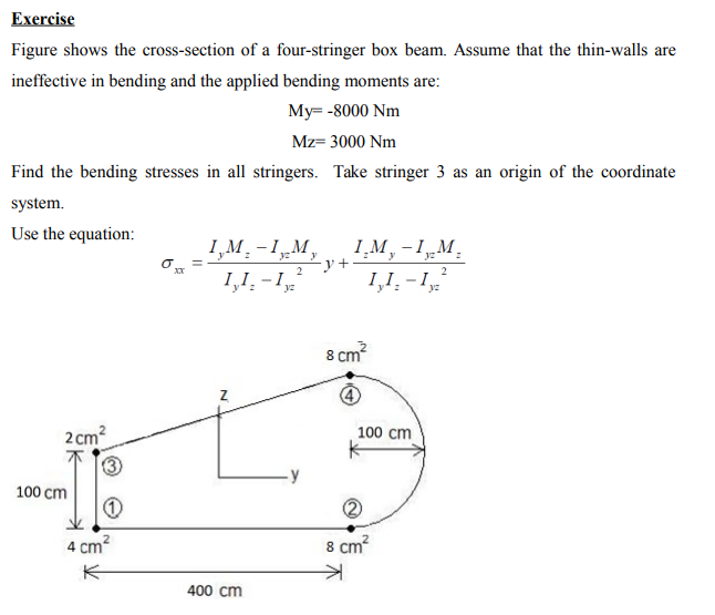 Figure shows the cross-section of a four-stringer box | Chegg.com