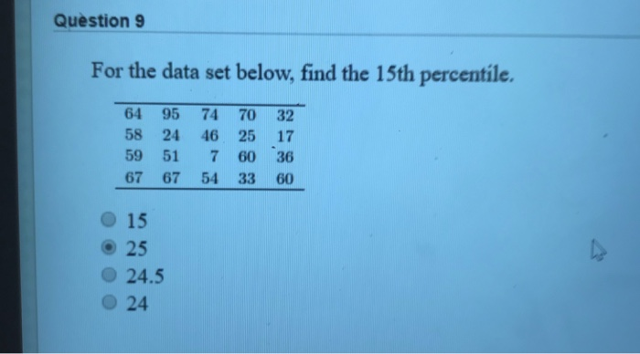 Solved Question 9 For the data set below, find the 15th | Chegg.com