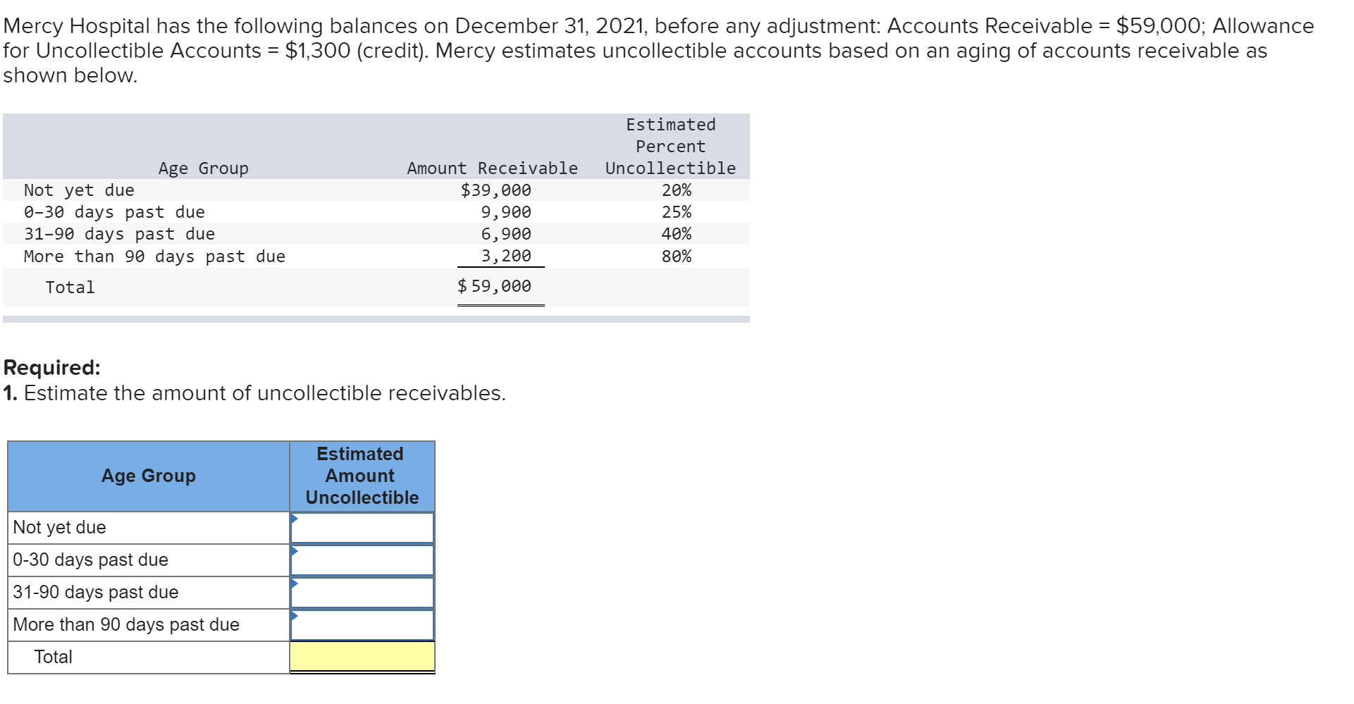 Solved Mercy Hospital has the following balances on December | Chegg.com