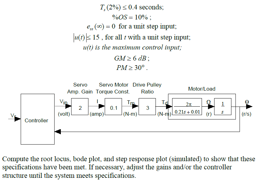 Solved In MATLAB/Simulink Determine which controller | Chegg.com