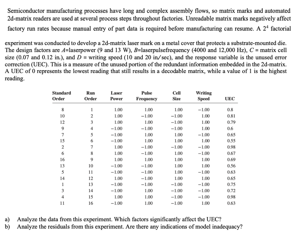 Solved Semiconductor manufacturing processes have long and | Chegg.com