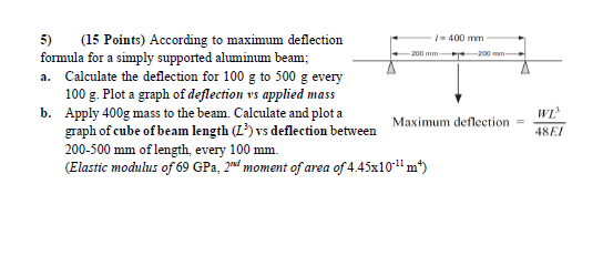 5) (15 Points) According to maximum deflection | Chegg.com