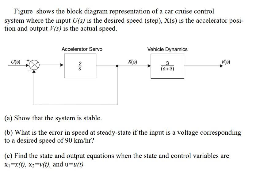 Solved Figure shows the block diagram representation of a | Chegg.com