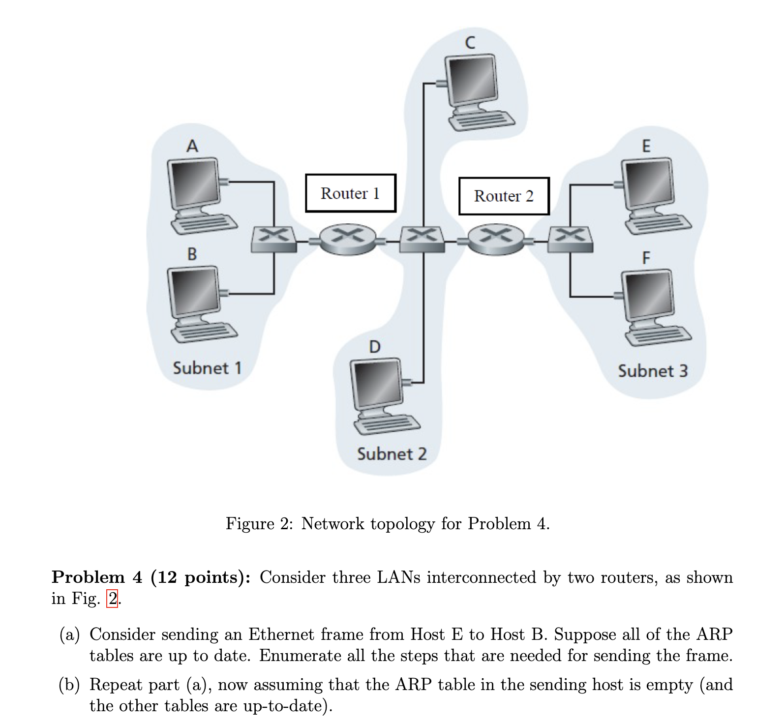 Solved Figure 2: Network topology for Problem 4.Problem | Chegg.com