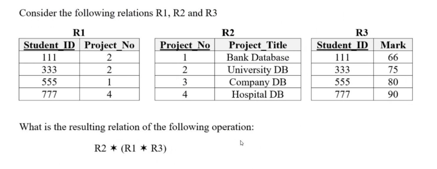 Solved Consider the following relations R1, R2 and R3 R1 R2 | Chegg.com