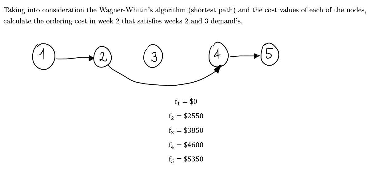 Taking into consideration the Wagner-Whitin's | Chegg.com