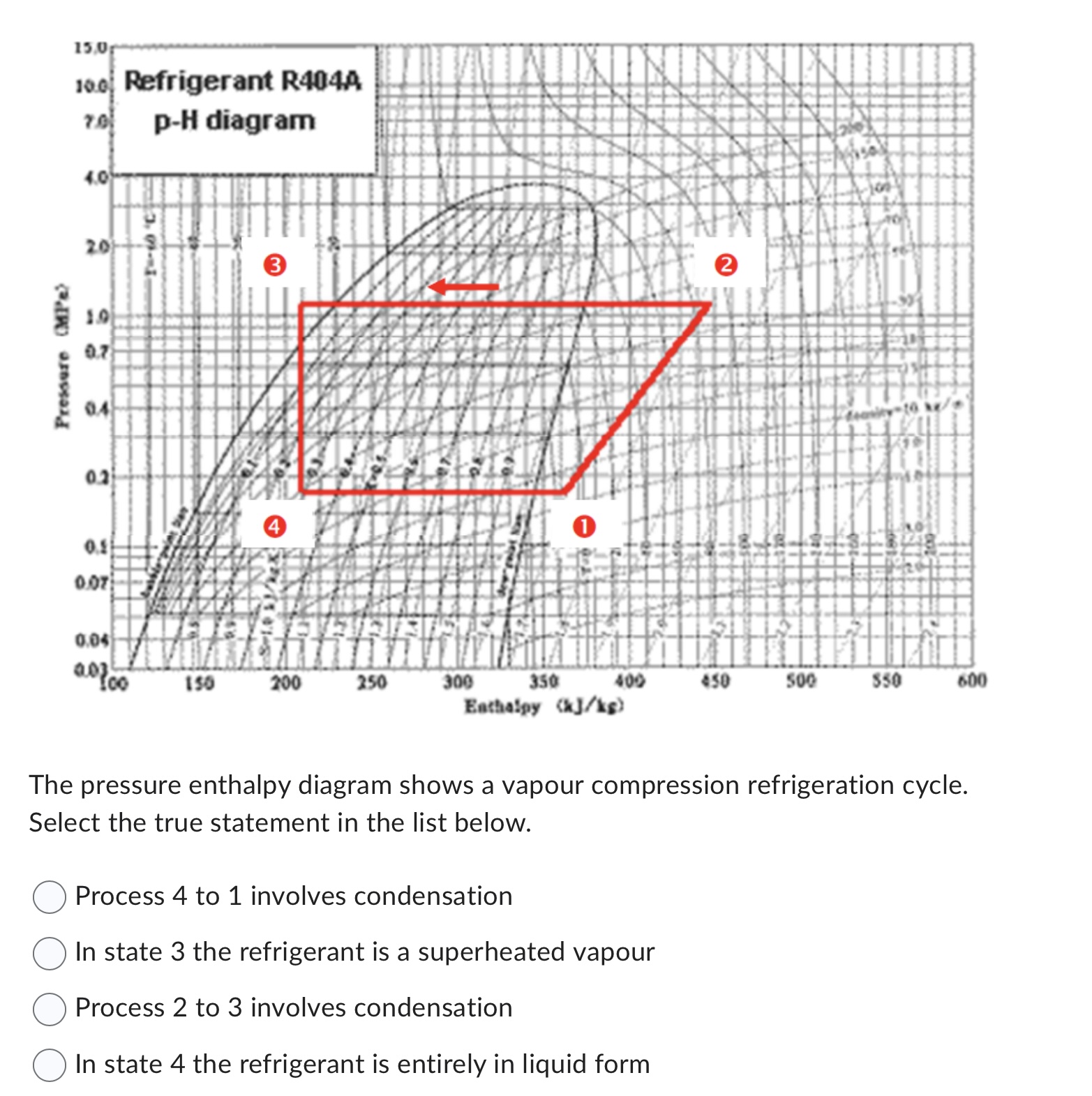 Solved The pressure enthalpy diagram shows a vapour | Chegg.com