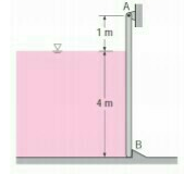 [Solved]: A 4-m-high, 5-m-wide rectangular plate blocks the