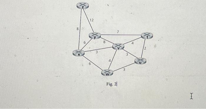 Solved Fig. 2| 3. Implement the Dijkstra's shortest path | Chegg.com