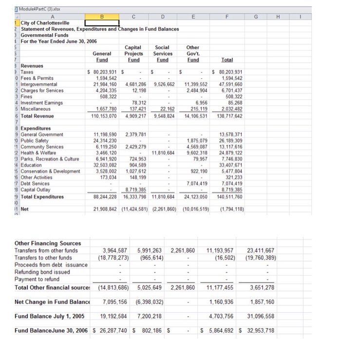 Use the financial statements from Charlottesville, | Chegg.com