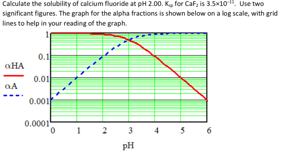 Solved Calculate the solubility of calcium fluoride at pH | Chegg.com