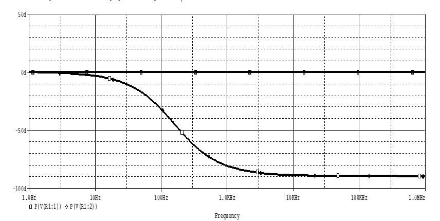 PSpice transient plot of RC circuit PSpice AC sweep | Chegg.com