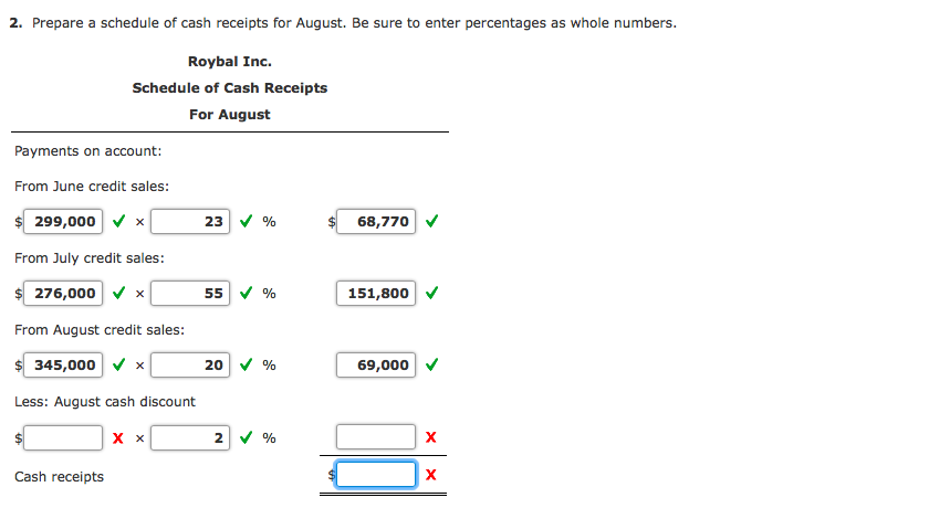 Solved Schedule of Cash Collections on Accounts Receivable | Chegg.com